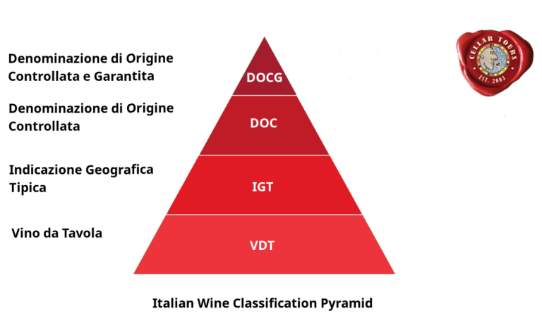 Italian Wine Classifications Explained Simply